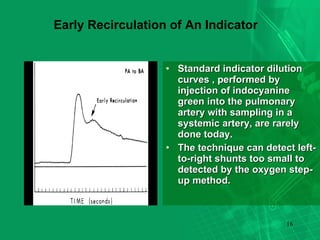 Shunt Detection And Quantification | PPT