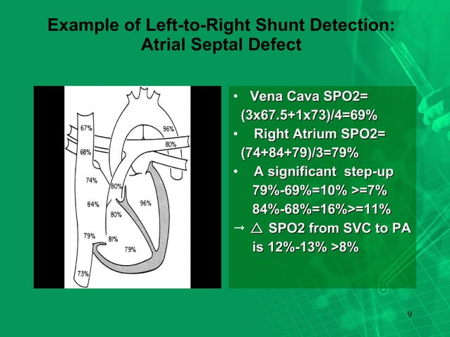Shunt Detection And Quantification Ppt