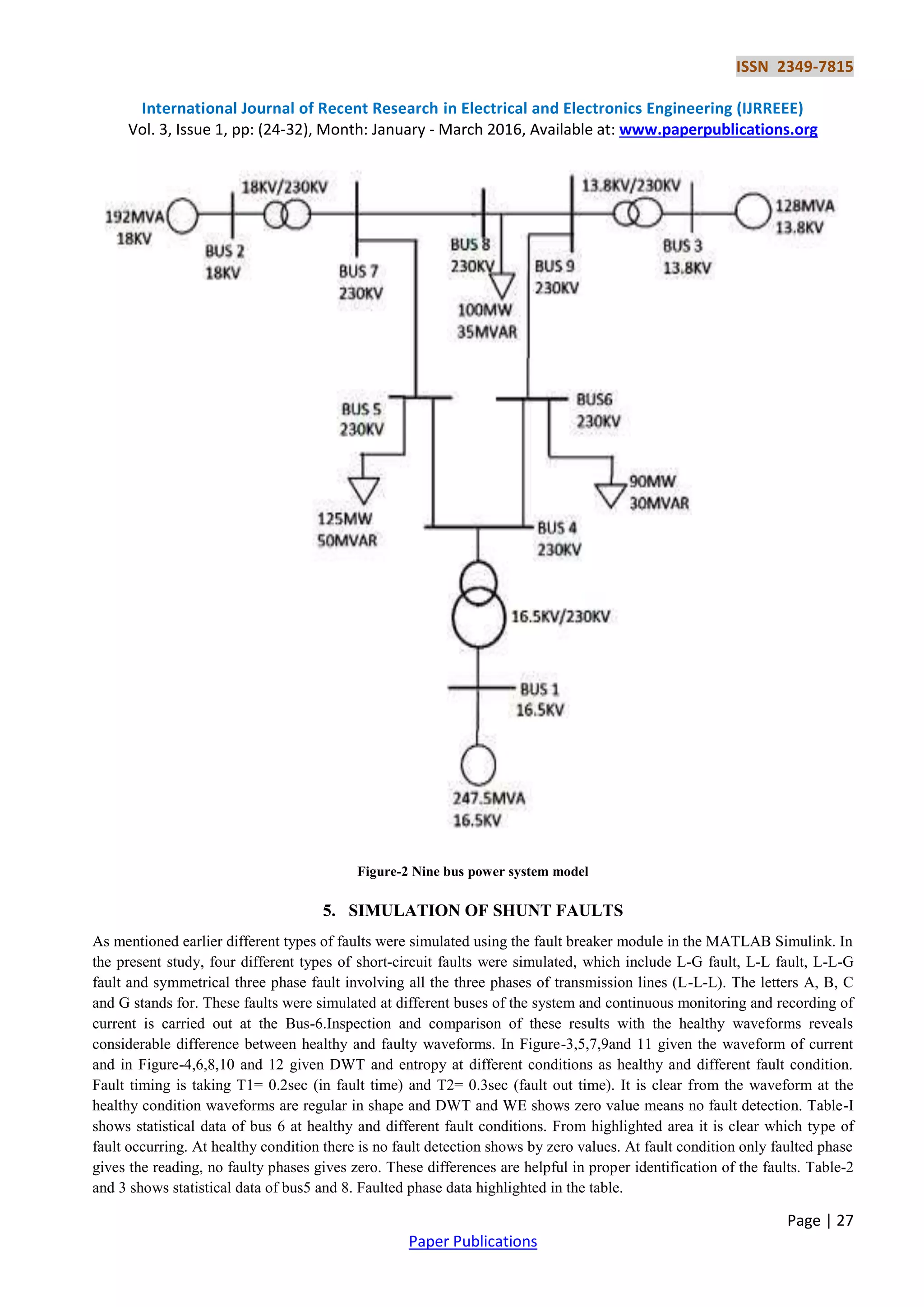 Shunt Faults Detection on Transmission Line by Wavelet | PDF