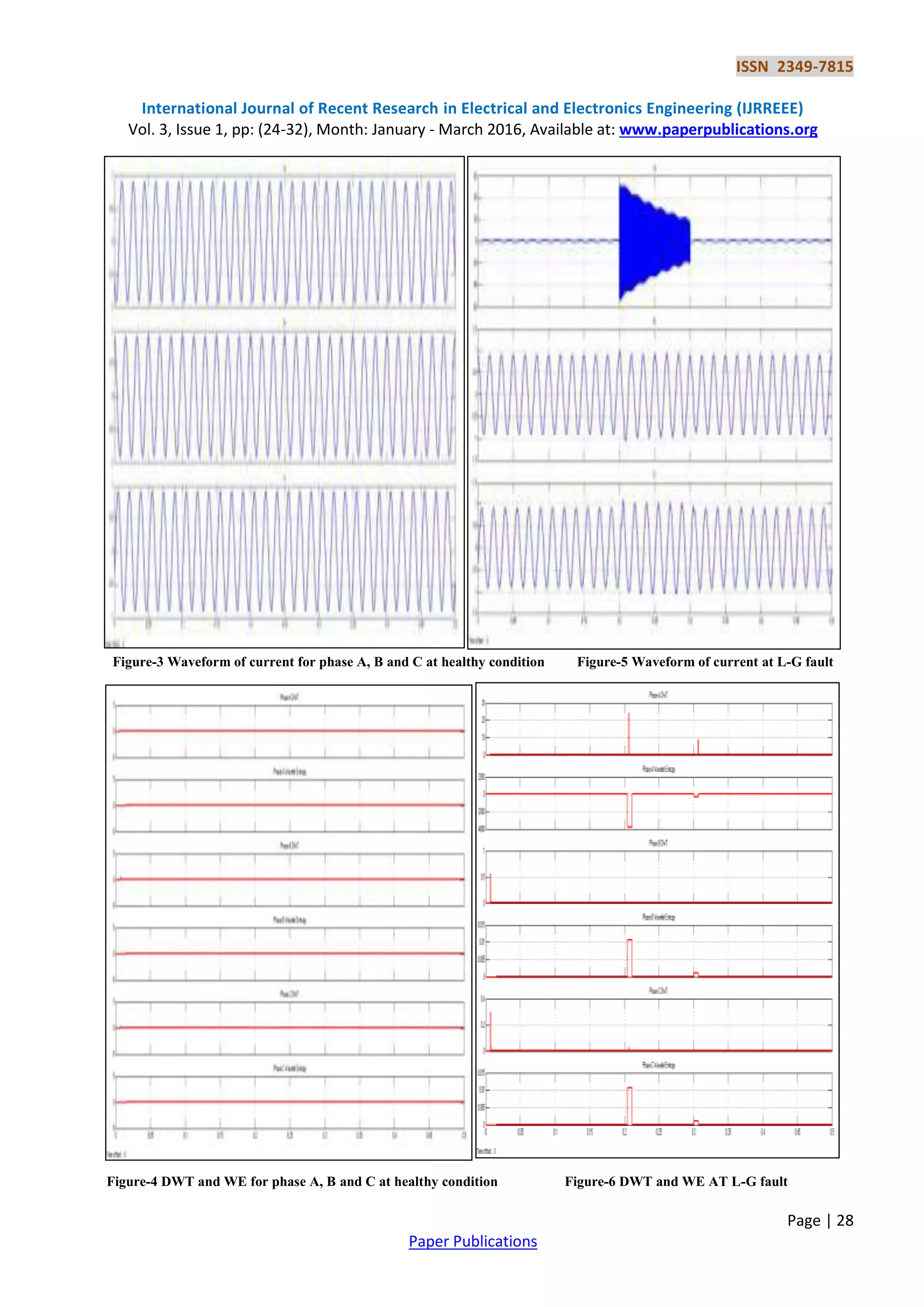 Shunt Faults Detection on Transmission Line by Wavelet | PDF