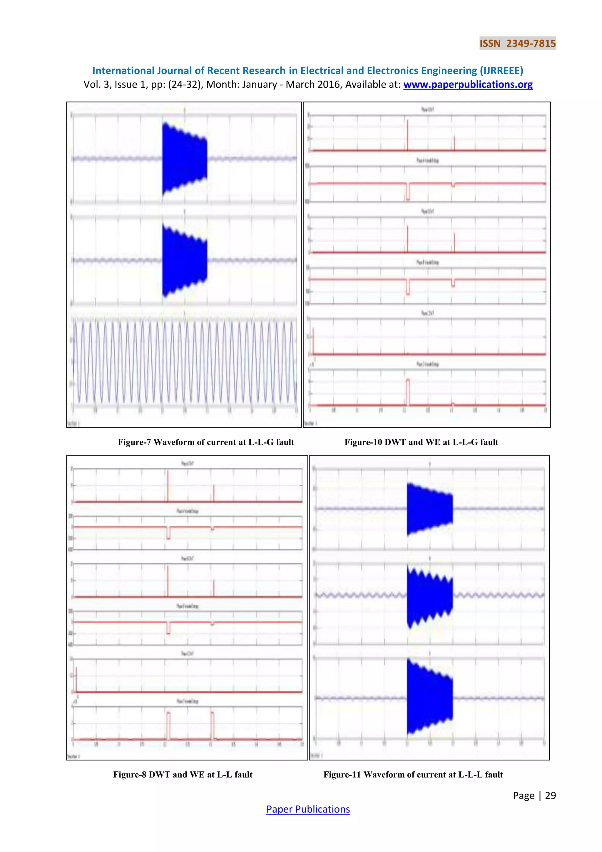 Shunt Faults Detection on Transmission Line by Wavelet | PDF