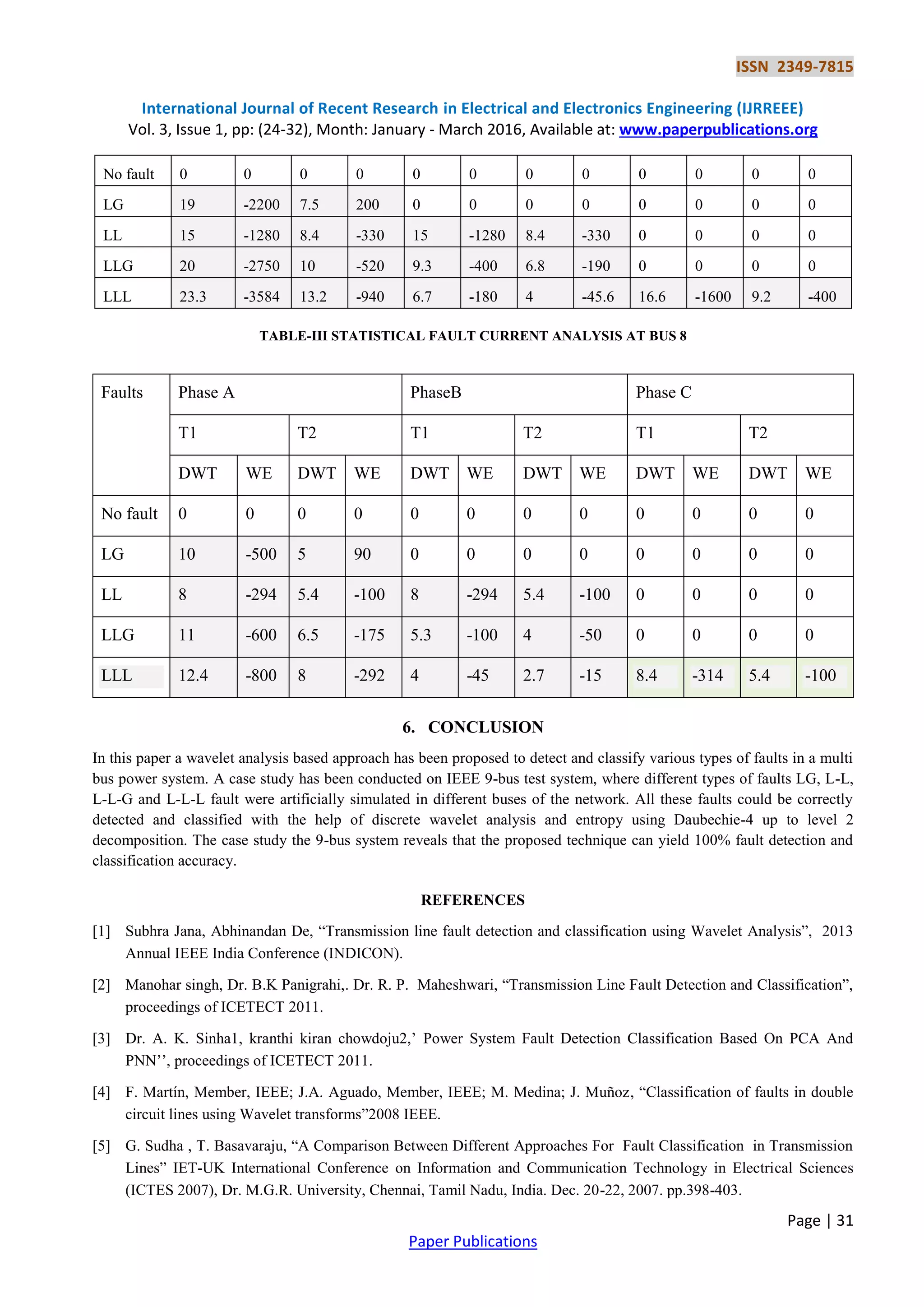 Shunt Faults Detection On Transmission Line By Wavelet Pdf