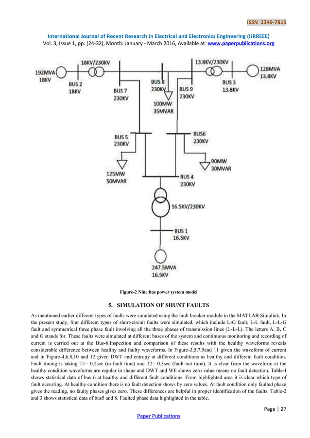 Shunt Faults Detection on Transmission Line by Wavelet | PDF