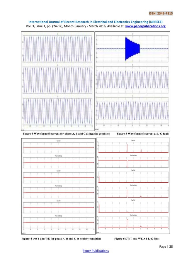 Shunt Faults Detection on Transmission Line by Wavelet | PDF