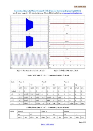 Shunt Faults Detection on Transmission Line by Wavelet | PDF