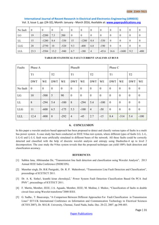 Shunt Faults Detection on Transmission Line by Wavelet | PDF