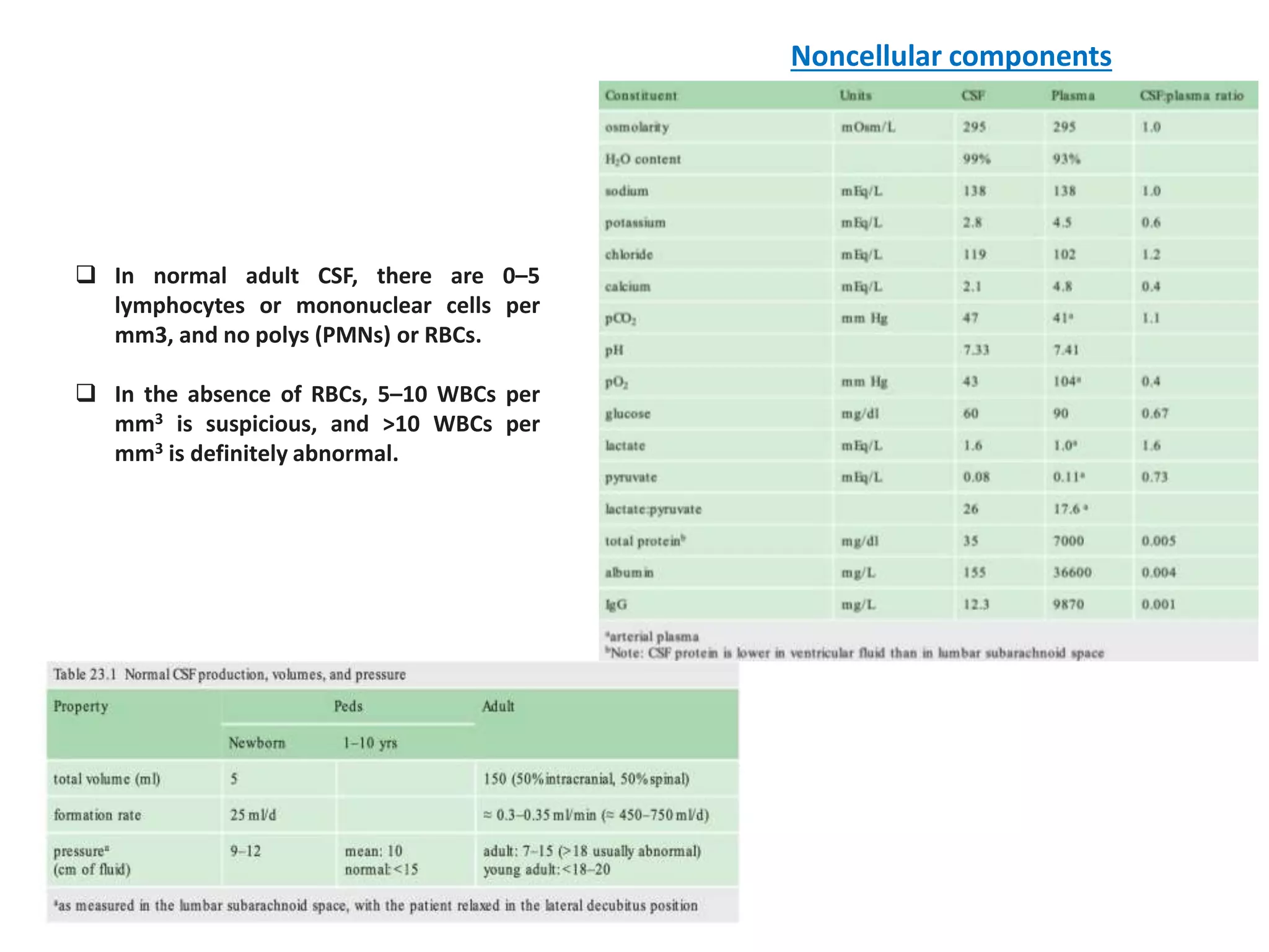 Shunt for hydrocephalus | PPTX