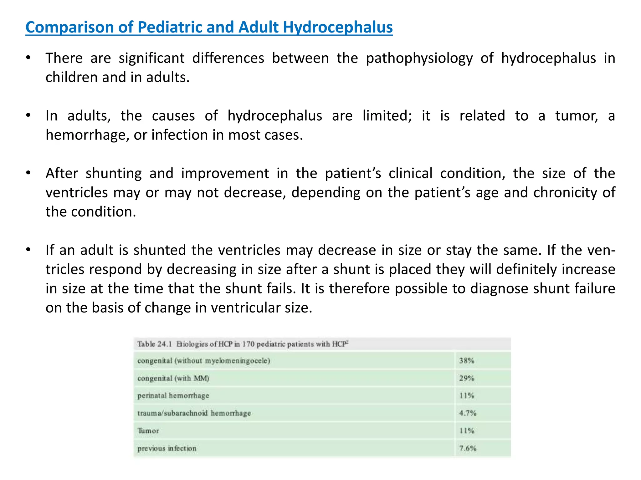 Shunt for hydrocephalus | PPTX