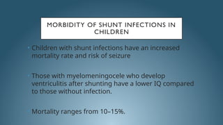 Shunt Infections in Hydrocephalus Patients | PPT