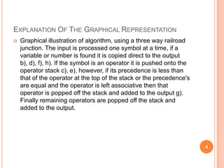 Shunting yard algo | PPT