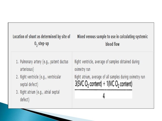 Shunt quantification | PPTX | Heart and Cardiovascular Diseases | Diseases and Conditions