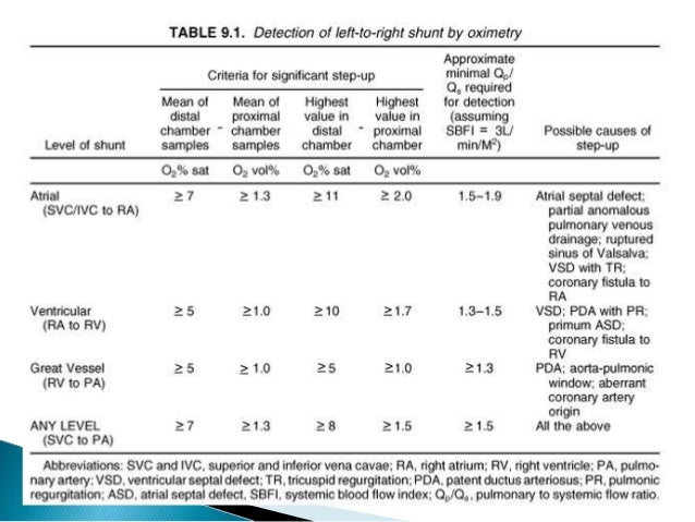 Shunt quantification