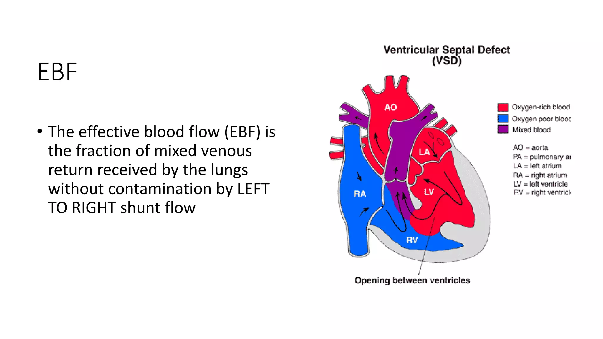 Shunt quantification | PPTX