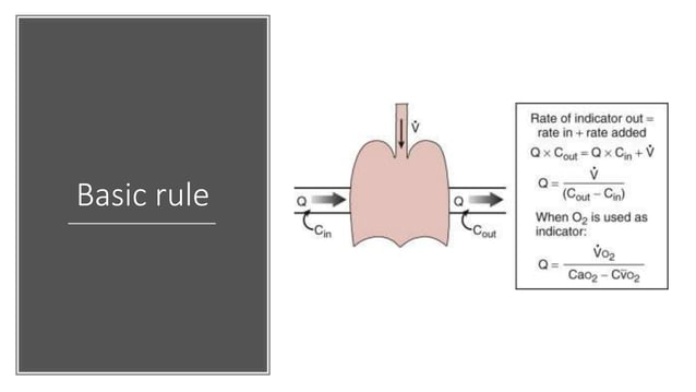 Shunt quantification | PPT