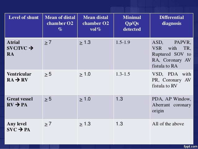 Shunt quantification and reversibility