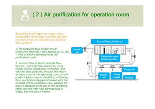 Medical project/ operation project | PPT