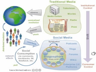 User Generated VS Journalism | PPT