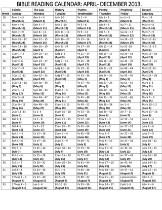 Bible reading plan April-Dec 2013 | PDF