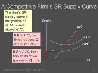 Shut down point and profit | PPT