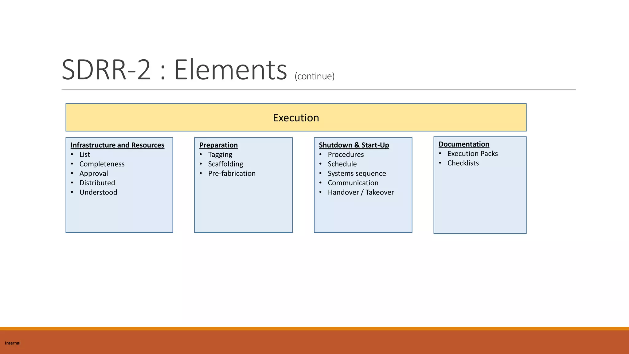 Shutdown readiness review | PPTX