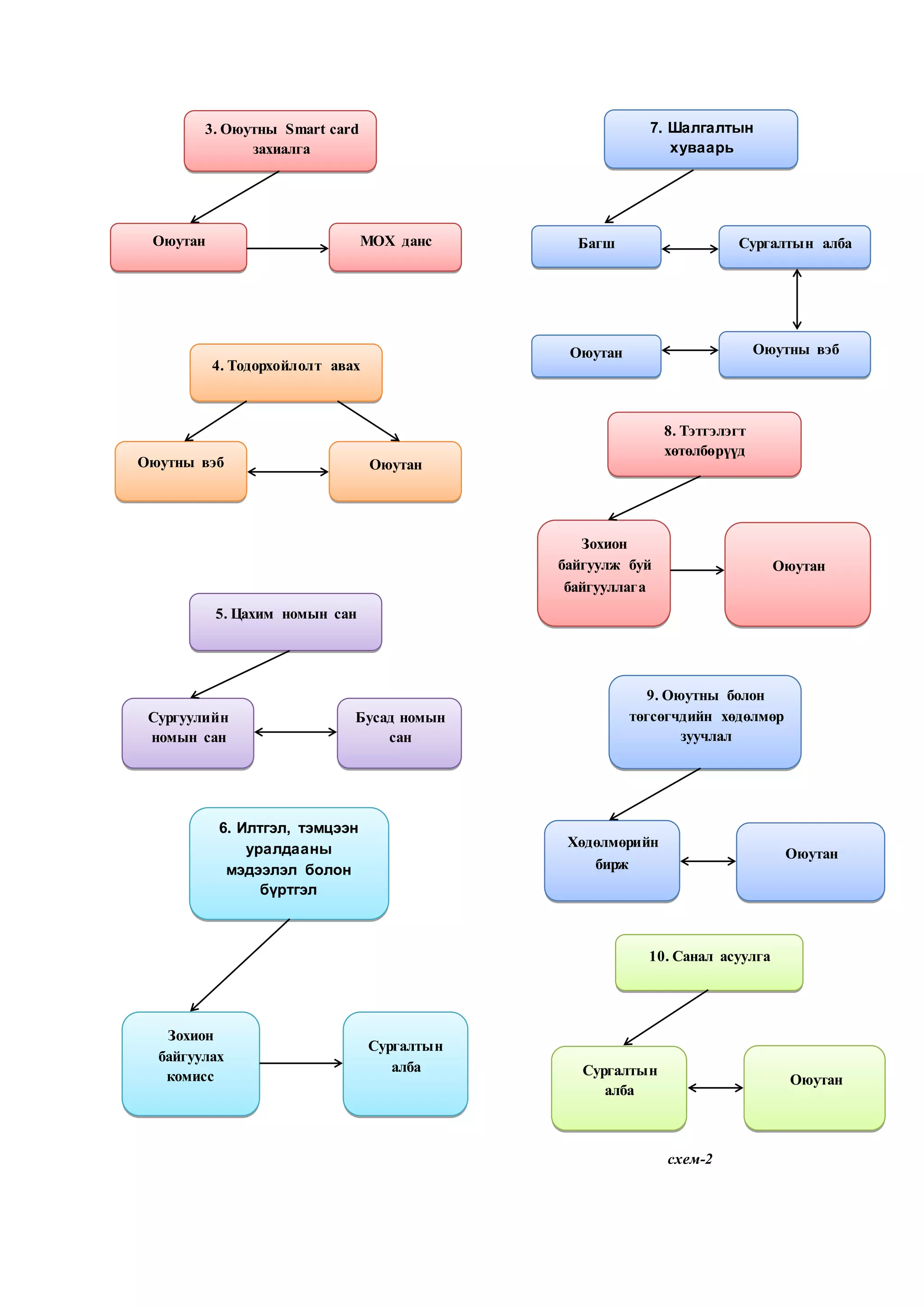 Shutis buhs-binderiya | DOCX