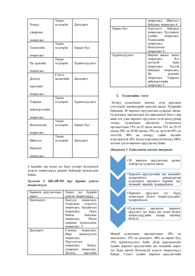 Shutis buhs-khaliun | DOCX