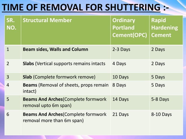 Shuttering PPT.pptx | Woodworking | Arts and Crafts