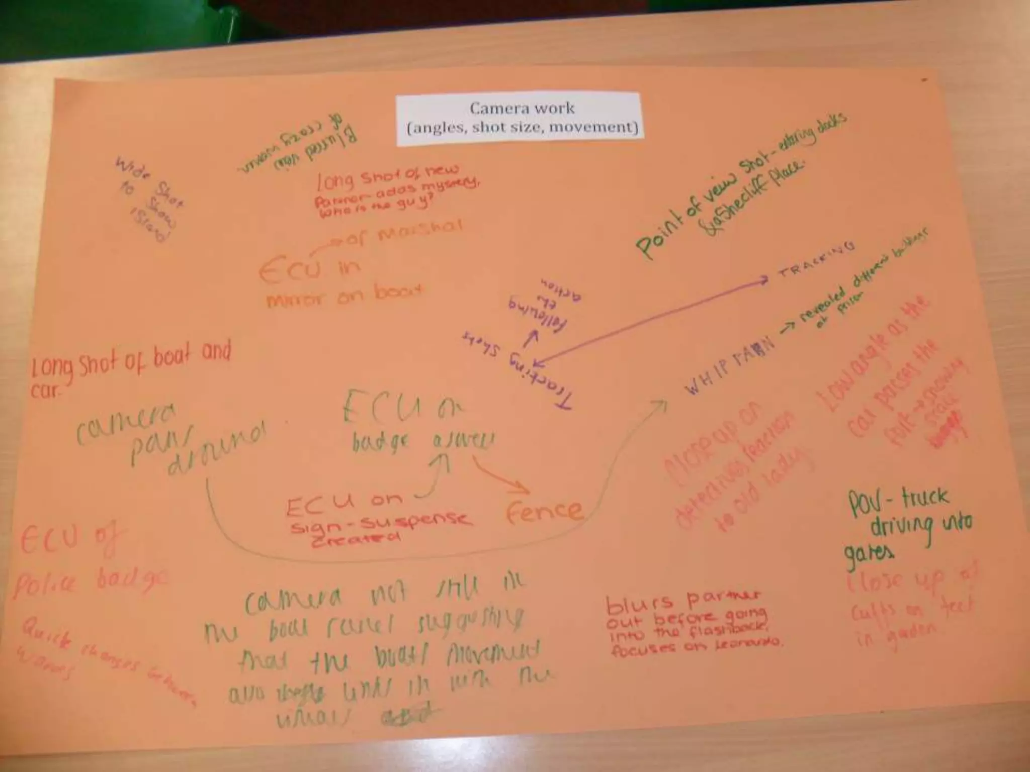 Shutter island textual analysis | PPTX | Science