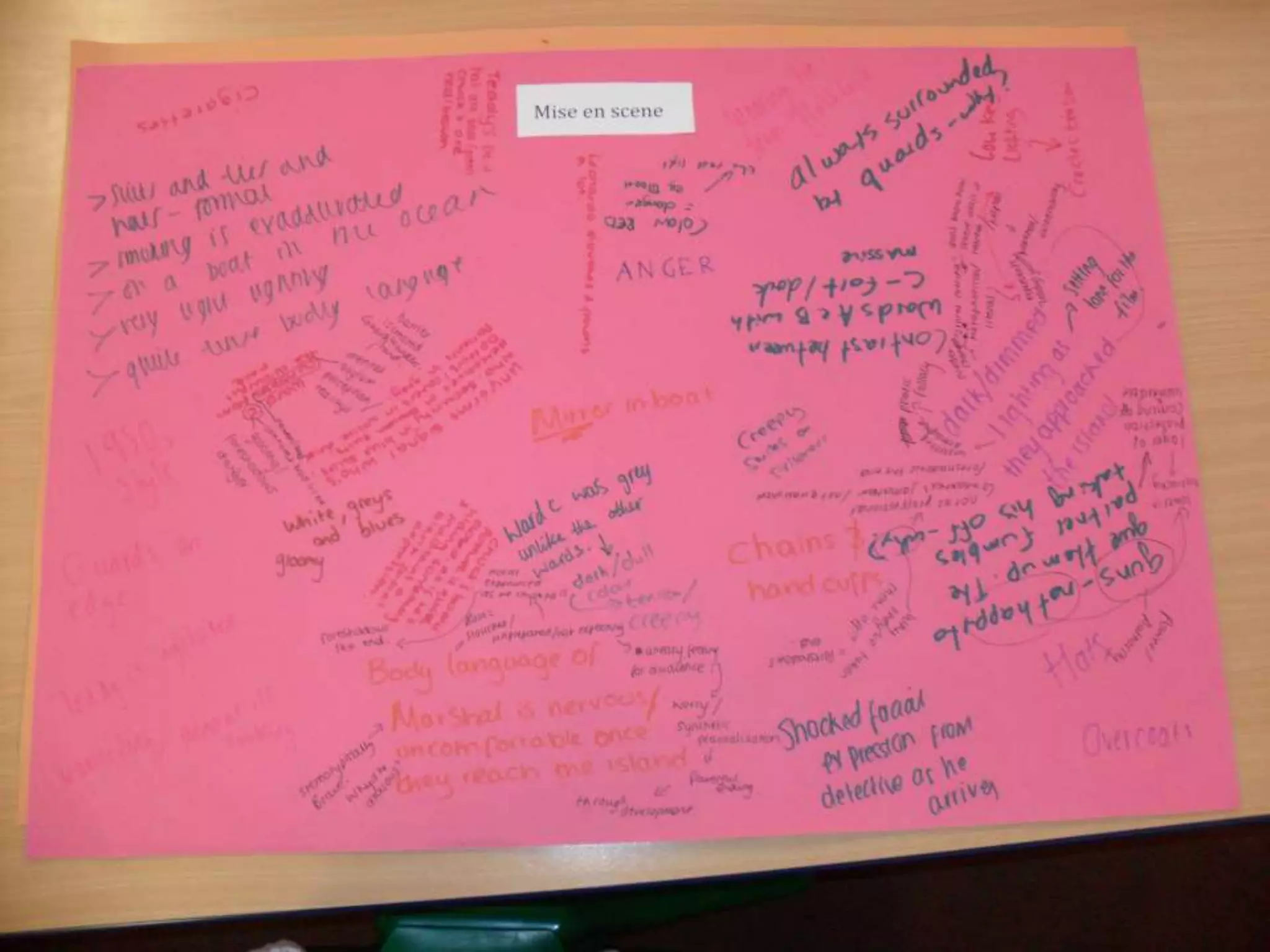 Shutter island textual analysis | PPTX | Science