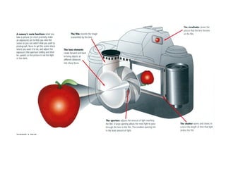 DIGITAL CAMERA SHUTTER SPEED | PPT