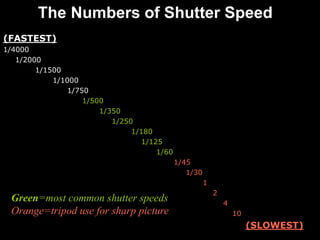Shutterspeed | PPT