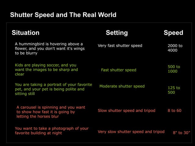 Shutterspeed | PPT