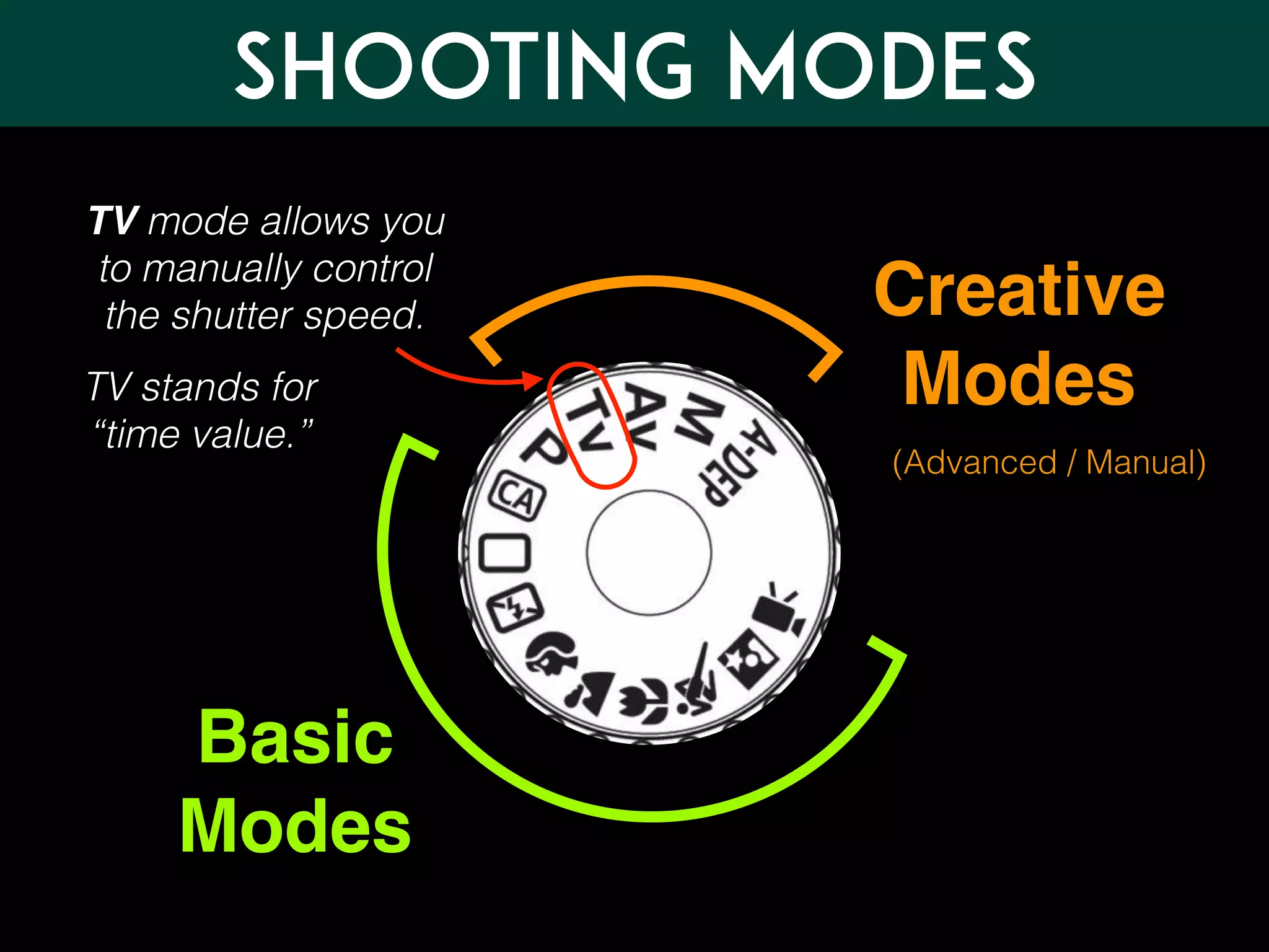 Shutter Speed | PDF