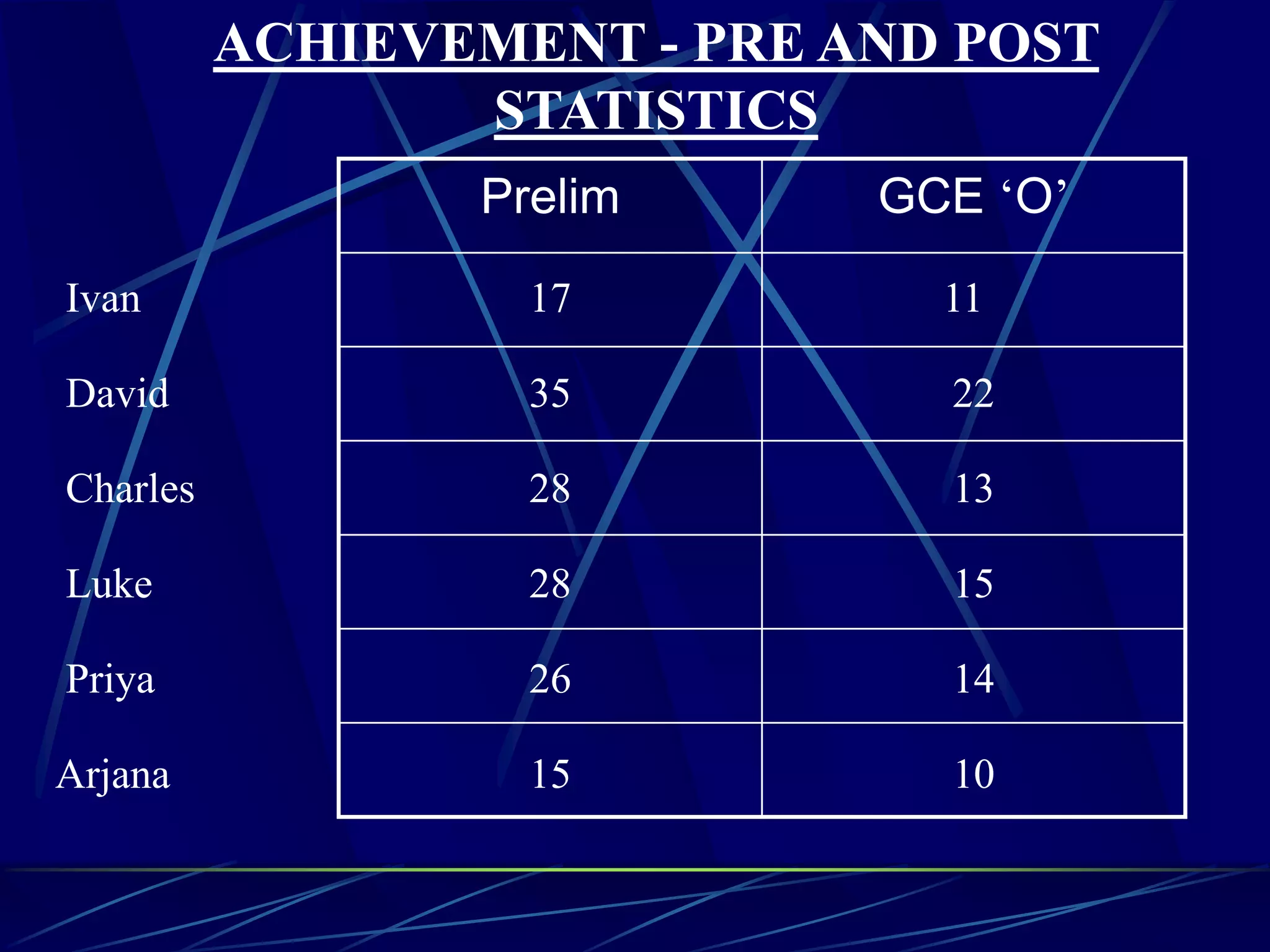 Shuttle Maths Program | PPTX