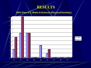 Shuttle Maths Program | PPTX