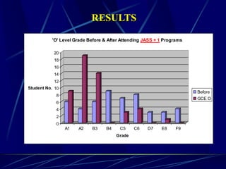 Shuttle Maths Program | PPTX