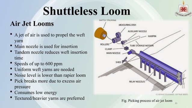Presentation on Introduction to shuttle less loom.ppt