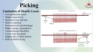 Presentation on Introduction to shuttle less loom.ppt