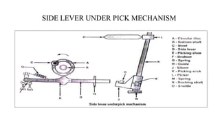 SHUTTLE AND PICKING.pptx