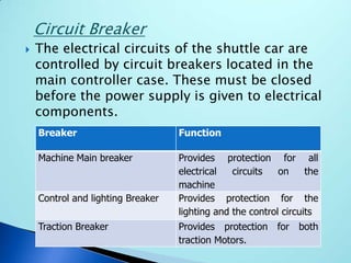 Shuttle car | PPTX