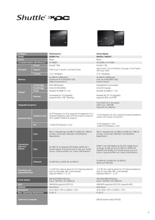 Shuttle Product Overview | PDF