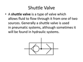 Shuttle valve | PPT