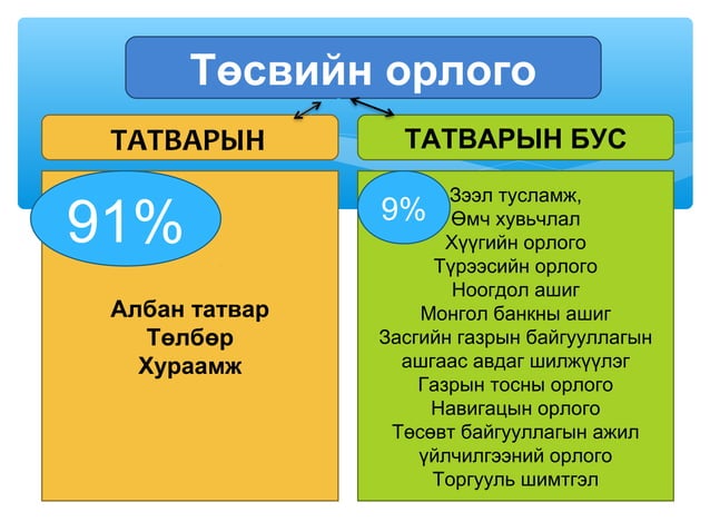 Shuud ba shuud bus tatwar | PPT