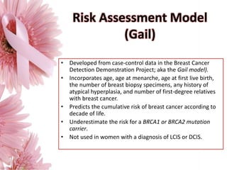 introduction, classification and prevention of breast cancer byShuvam | PPT