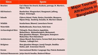 Career In Tourism Industry Career In Tourism Industry | PPT