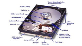 HARD DISK DRIVE | PPTX | Data Storage and Warehousing | Computing