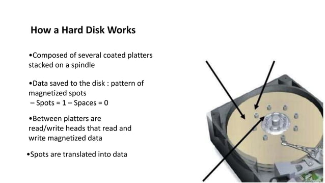 HARD DISK DRIVE | PPTX | Data Storage and Warehousing | Computing