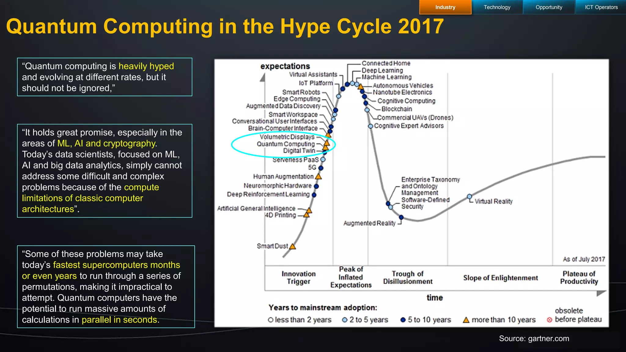 Quantum computing and its Impact to ICT industry | PDF