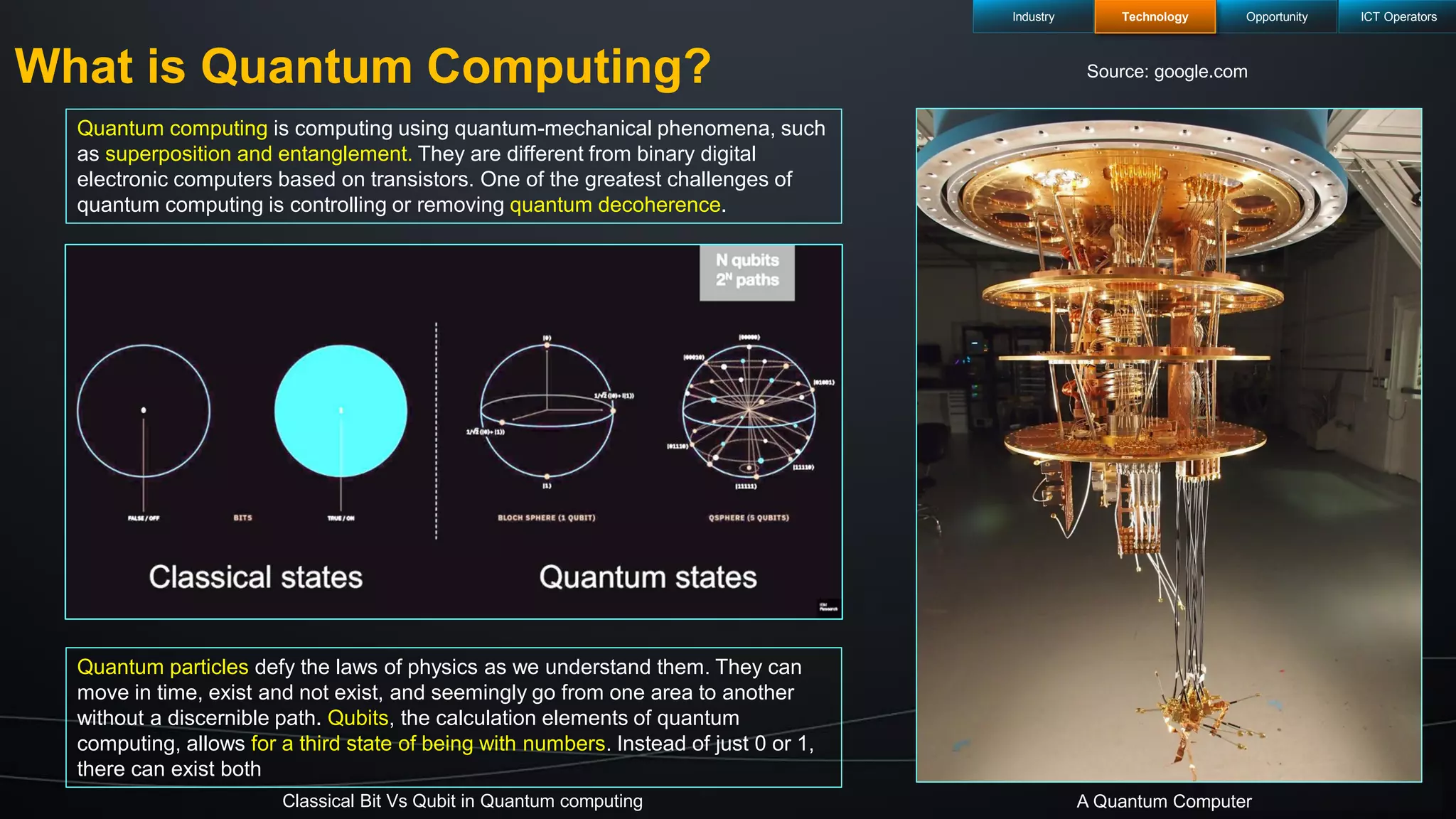 Quantum computing and its Impact to ICT industry | PDF