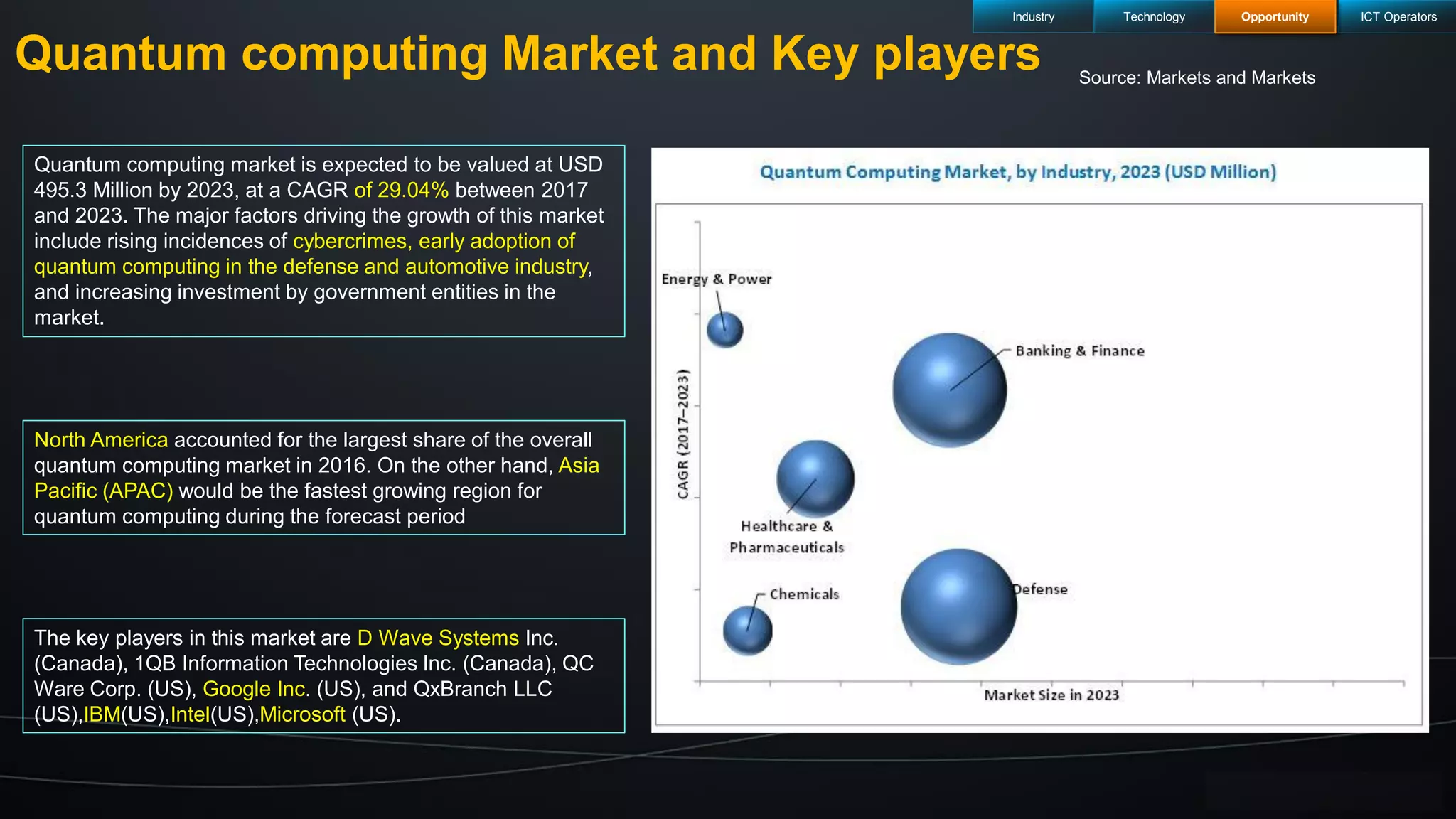 Quantum computing and its Impact to ICT industry | PDF